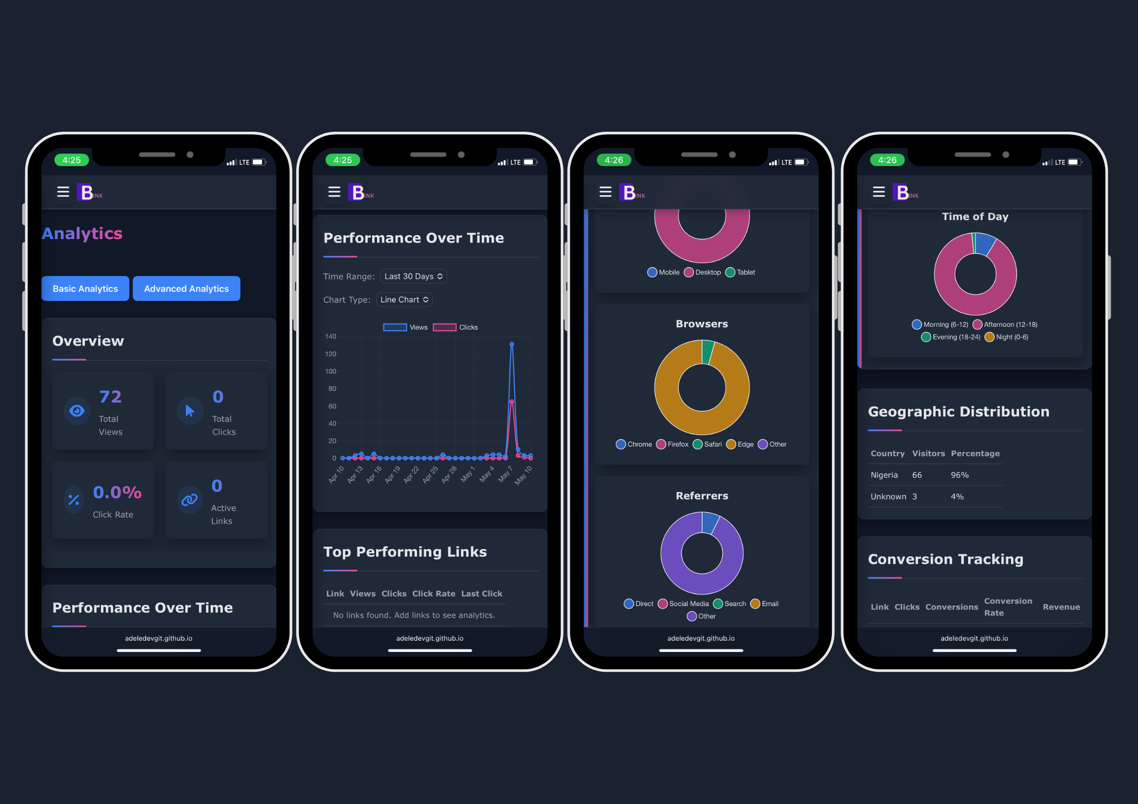 BINK - Best bio link Platform